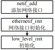 lwIP 网络接口管理(netif) - 哔哩哔哩