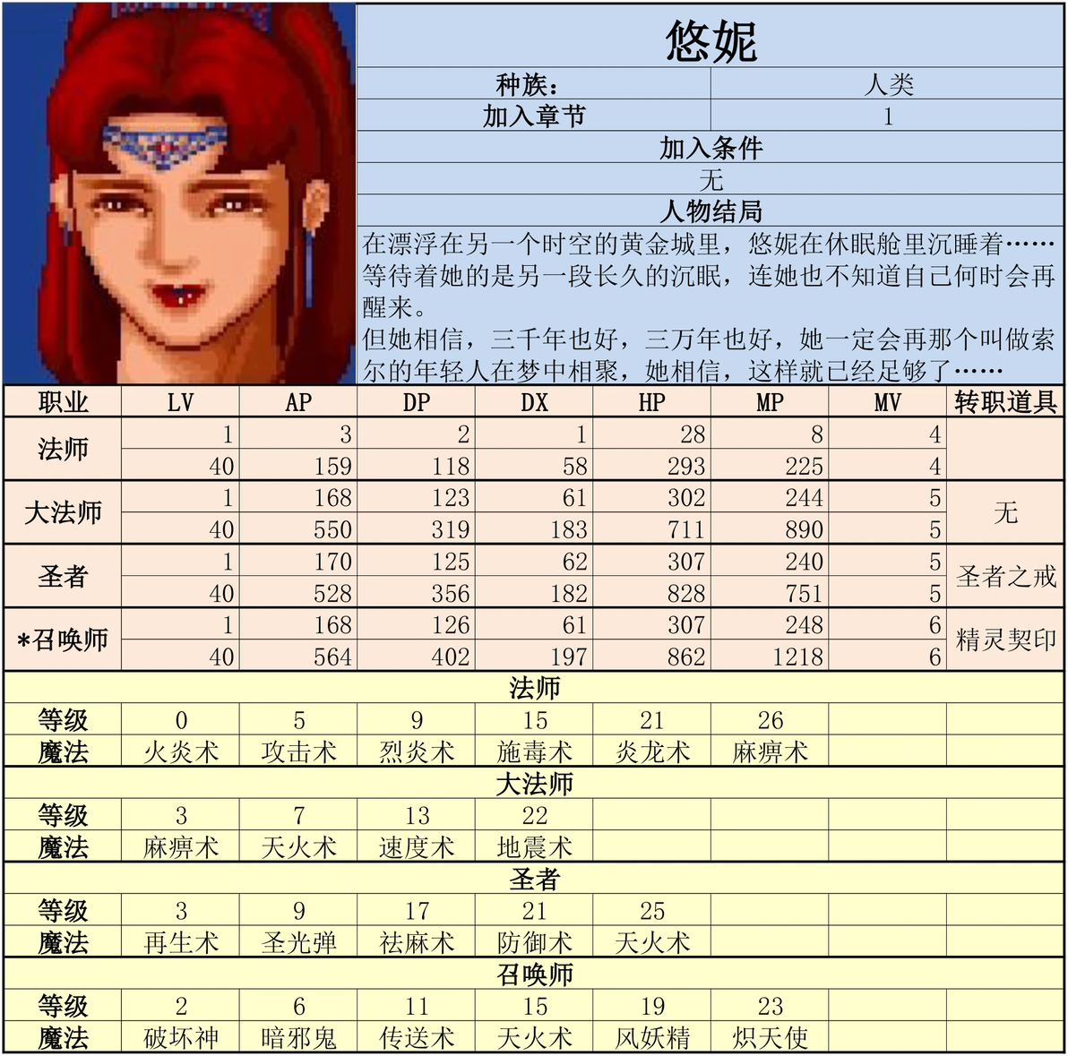 炎龙骑士团2 黄金城之谜 ( Flame Dragon 2－Legend of Golden Castle ) 攻略 - 哔哩哔哩
