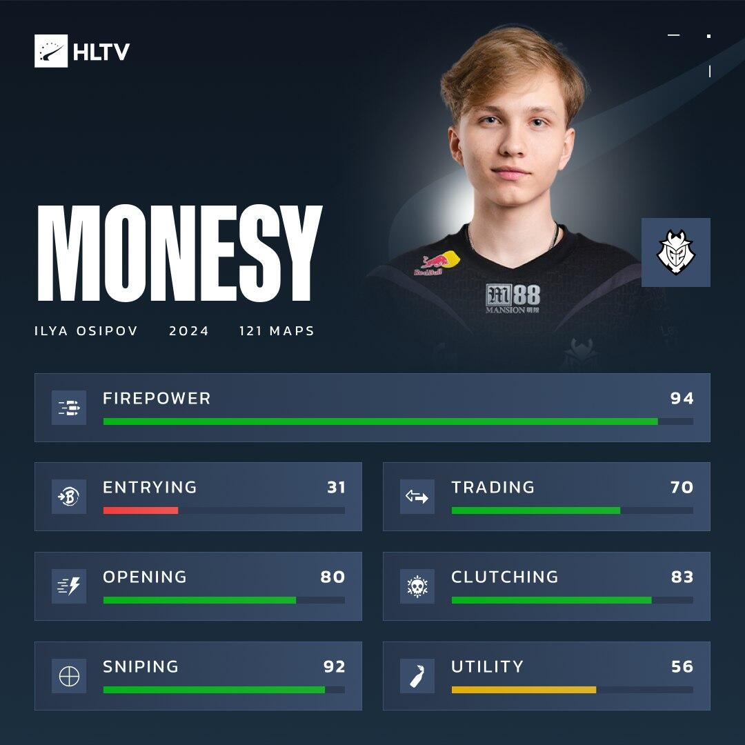 【CS】HLTV属性介绍 - 哔哩哔哩