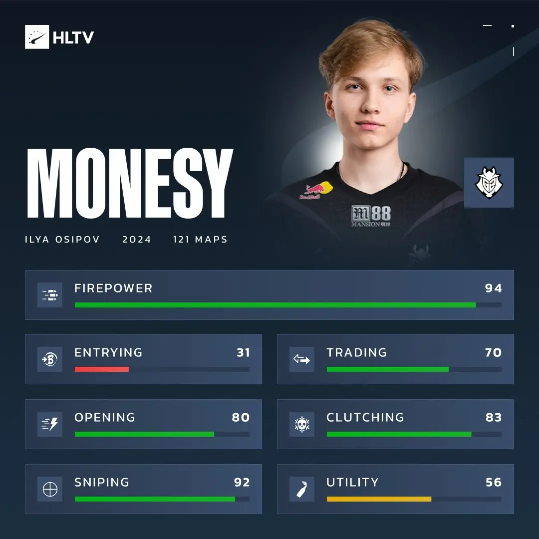 【CS】HLTV属性介绍 - 哔哩哔哩