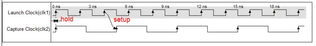 时序约束进阶一: Set_multicycle_path详解 - 哔哩哔哩