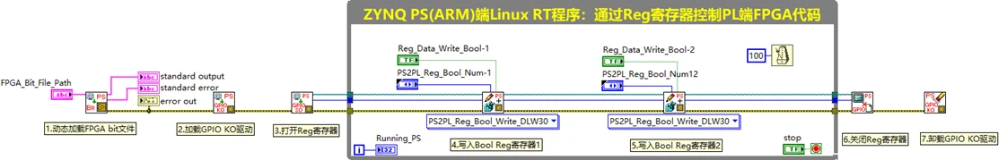 第5章-5.4：ZYNQ芯片内部的PS(ARM) Linux RT程序开发实战《LabVIEW ZYNQ FPGA宝典》 - 哔哩哔哩