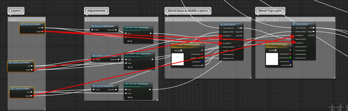 关于修复UE5中bridge混合材质顶层无法高度混合的方法 - 哔哩哔哩