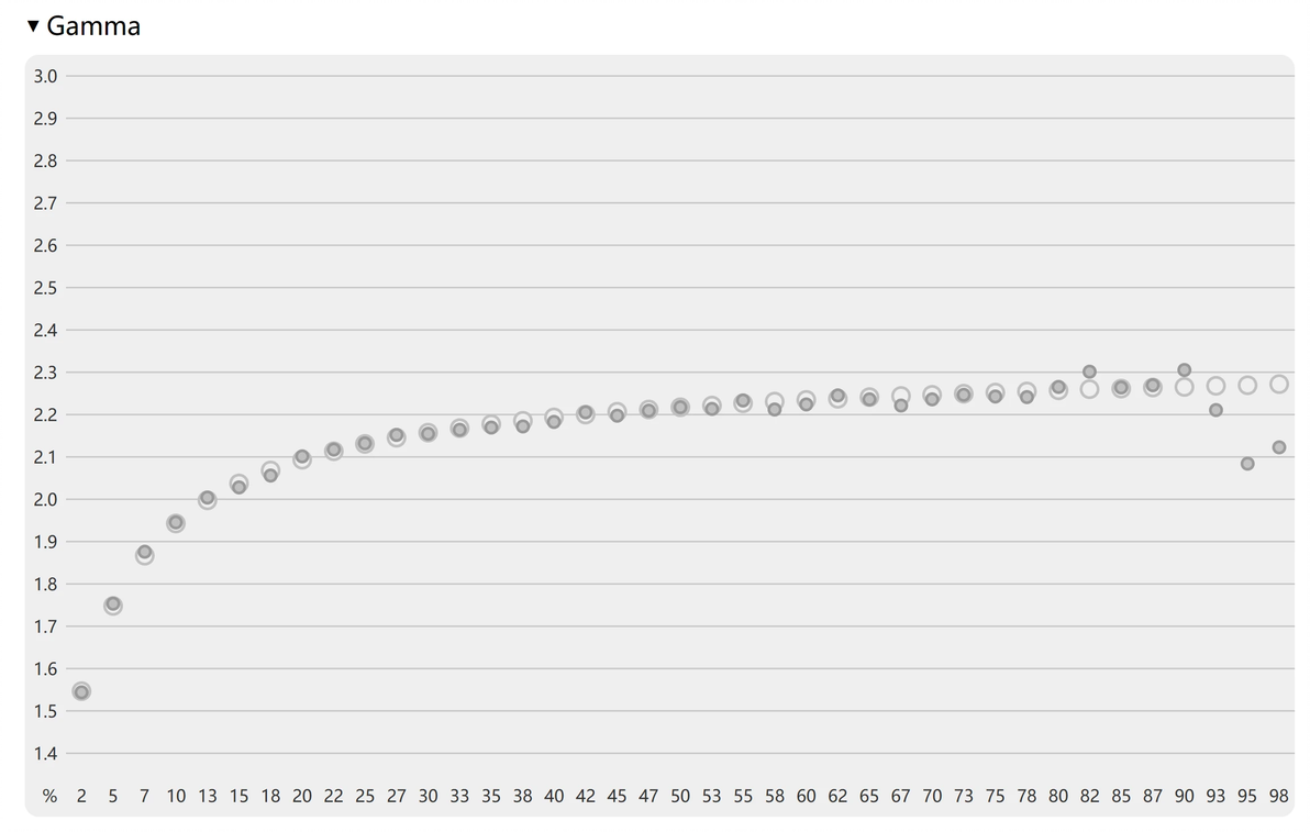 【个人笔记】使用SpyderX搭配DisplayCAL给显示器校色 - 哔哩哔哩