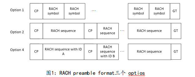 5G RACH preamble 码的由来 - 哔哩哔哩
