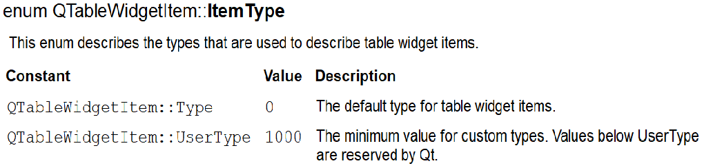 Qt学记六： QTableWidget（表格控件） - 哔哩哔哩