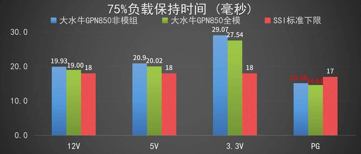 倒是还没接地府，超便宜的750W金牌全模组电源大水牛GPN850拆解评测 - 哔哩哔哩