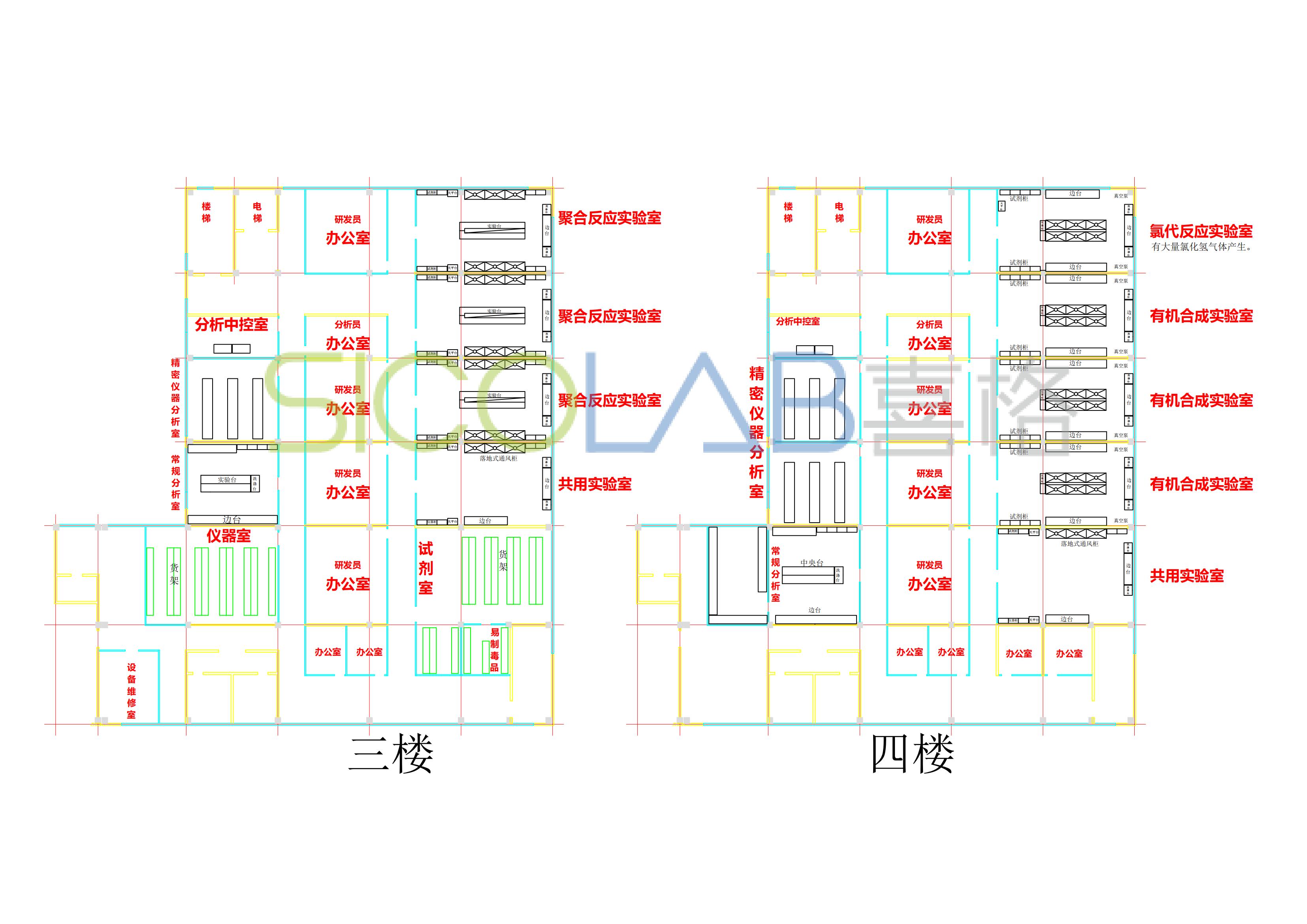 化学 理化实验室设计方案（平面图）大全sicolab 哔哩哔哩