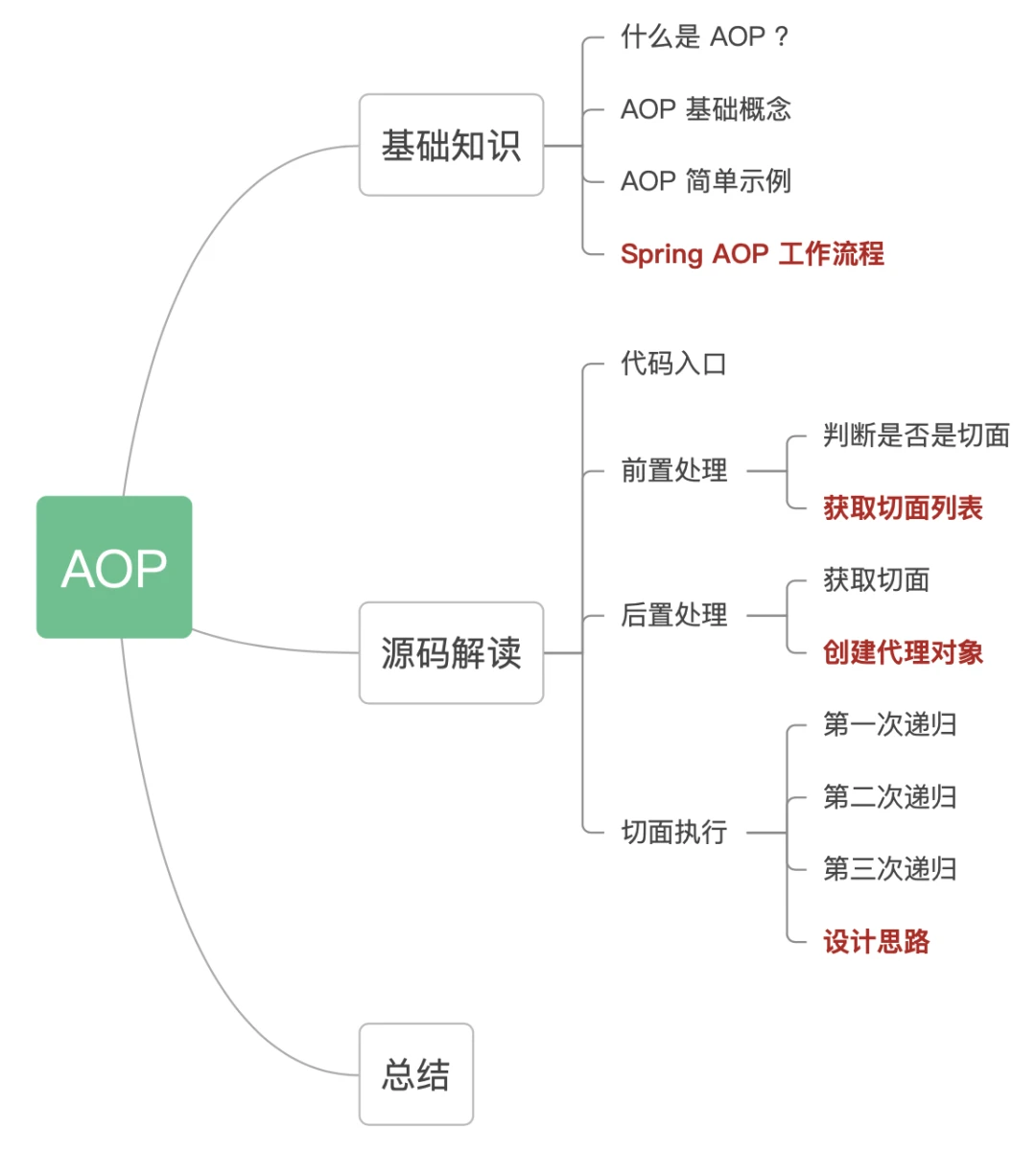 76 张图，剖析 Spring AOP 源码，小白居然也能看懂，大神，请收下我的膝盖！ - 哔哩哔哩