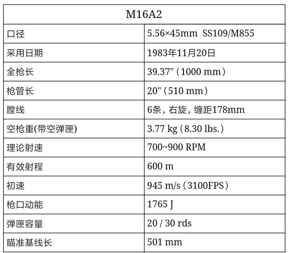 轻武器科普之M16A2/A3突击步枪 - 哔哩哔哩