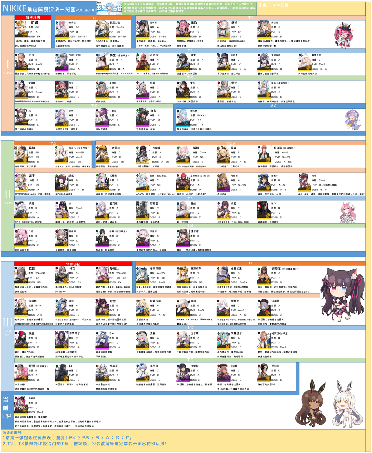 NIKKE 配队指南（附全角色节奏榜、强度榜） - 哔哩哔哩