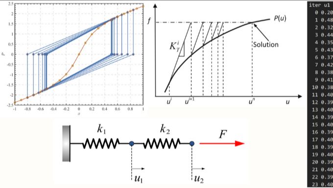 非线性有限元编程 | Modified Newton–Raphson - 哔哩哔哩