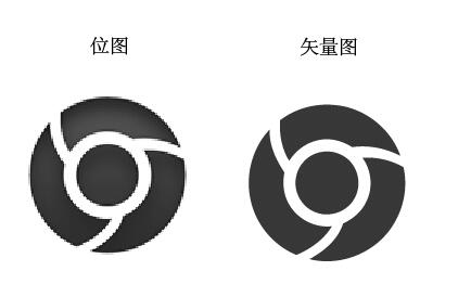 Vector Magic怎么用 - 哔哩哔哩