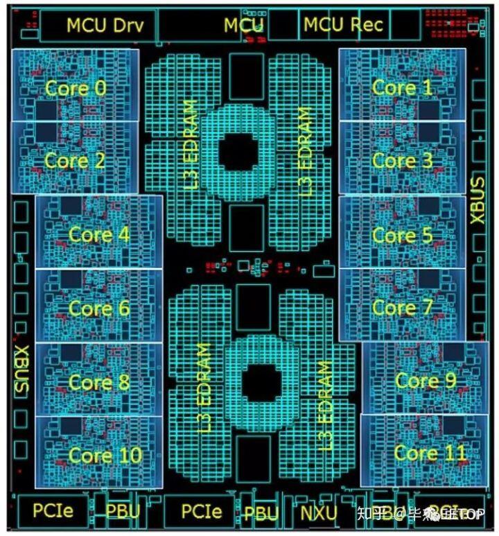 【转】CPU、SOC芯片图dieshot收集 - 哔哩哔哩