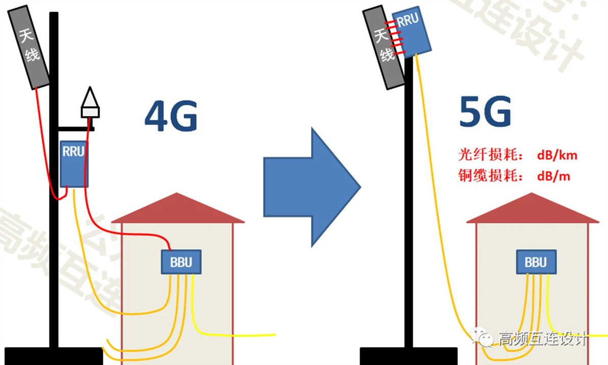 Hi同学，让我们从拆解一台5G通信AAU开始认识① - 哔哩哔哩