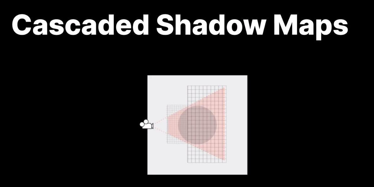 Unity学习笔记 Vol.80 URP中为游戏画面设置光照 - 哔哩哔哩