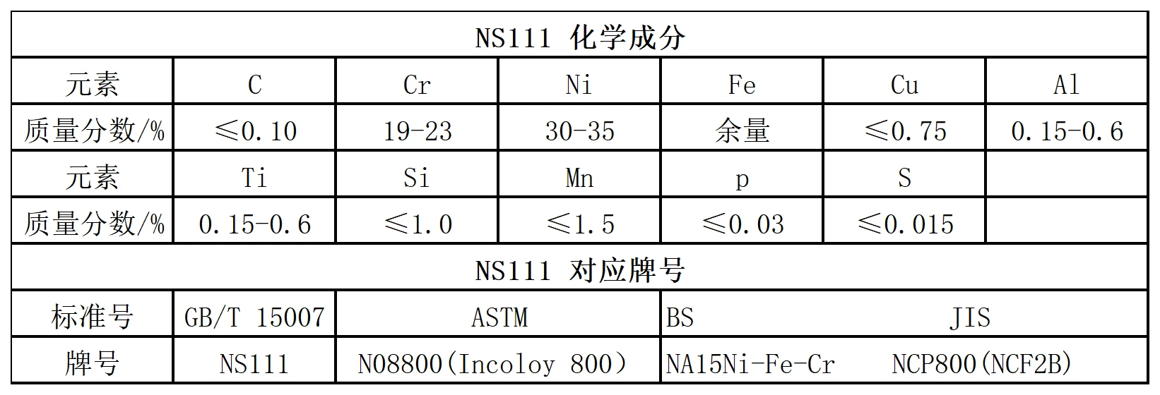 NS111是什么材料？看完你就知道了 - 哔哩哔哩