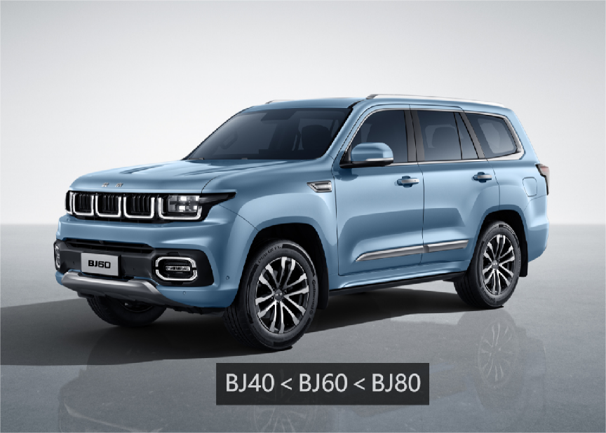 从“玩家”到“家玩”，犹抱琵琶半遮面的BJ60好饭不怕晚 - 哔哩哔哩