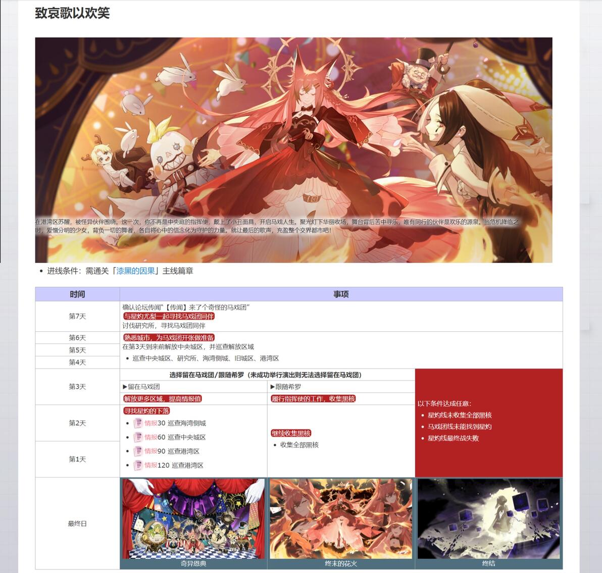 永远的7日之都全览 - 哔哩哔哩