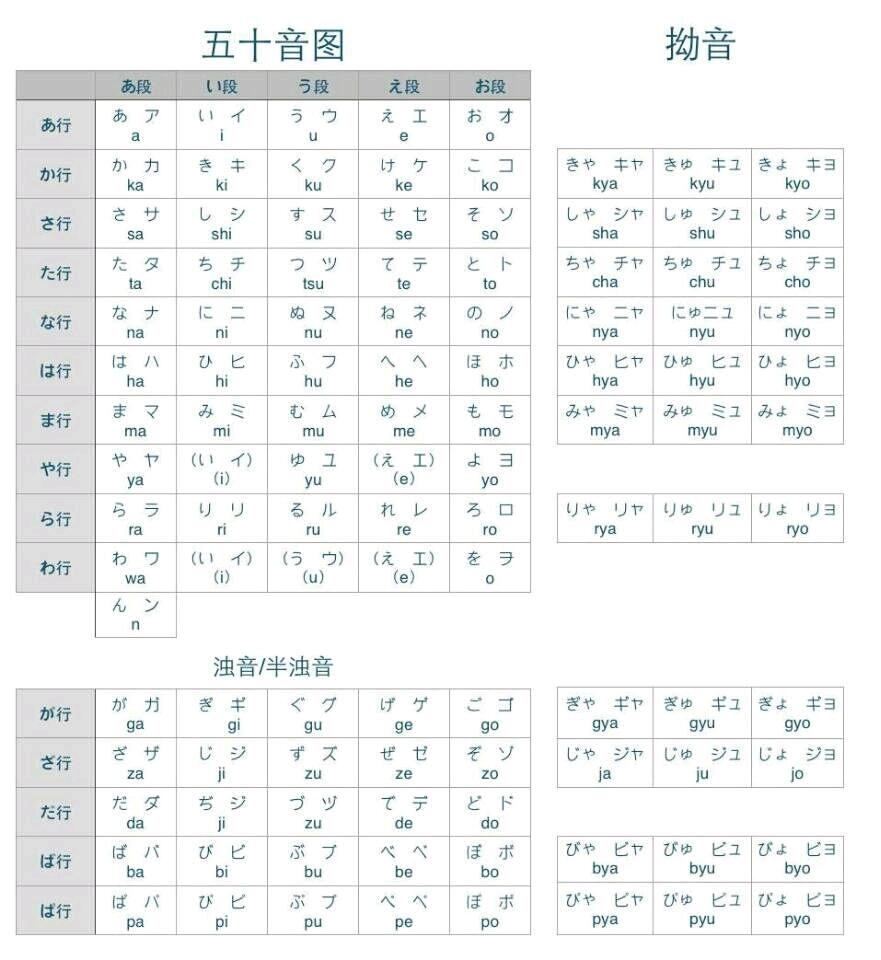 日语五十音图（全网最全）(可下载)各版本各类型 - 哔哩哔哩