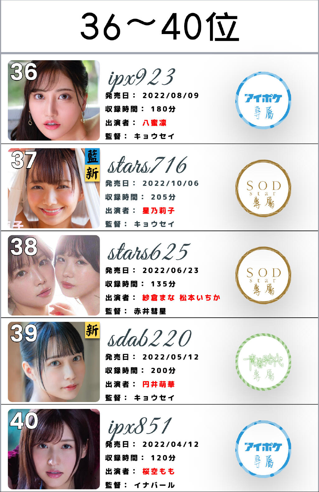 FANZA通贩2022年间作品 TOP100 - 哔哩哔哩