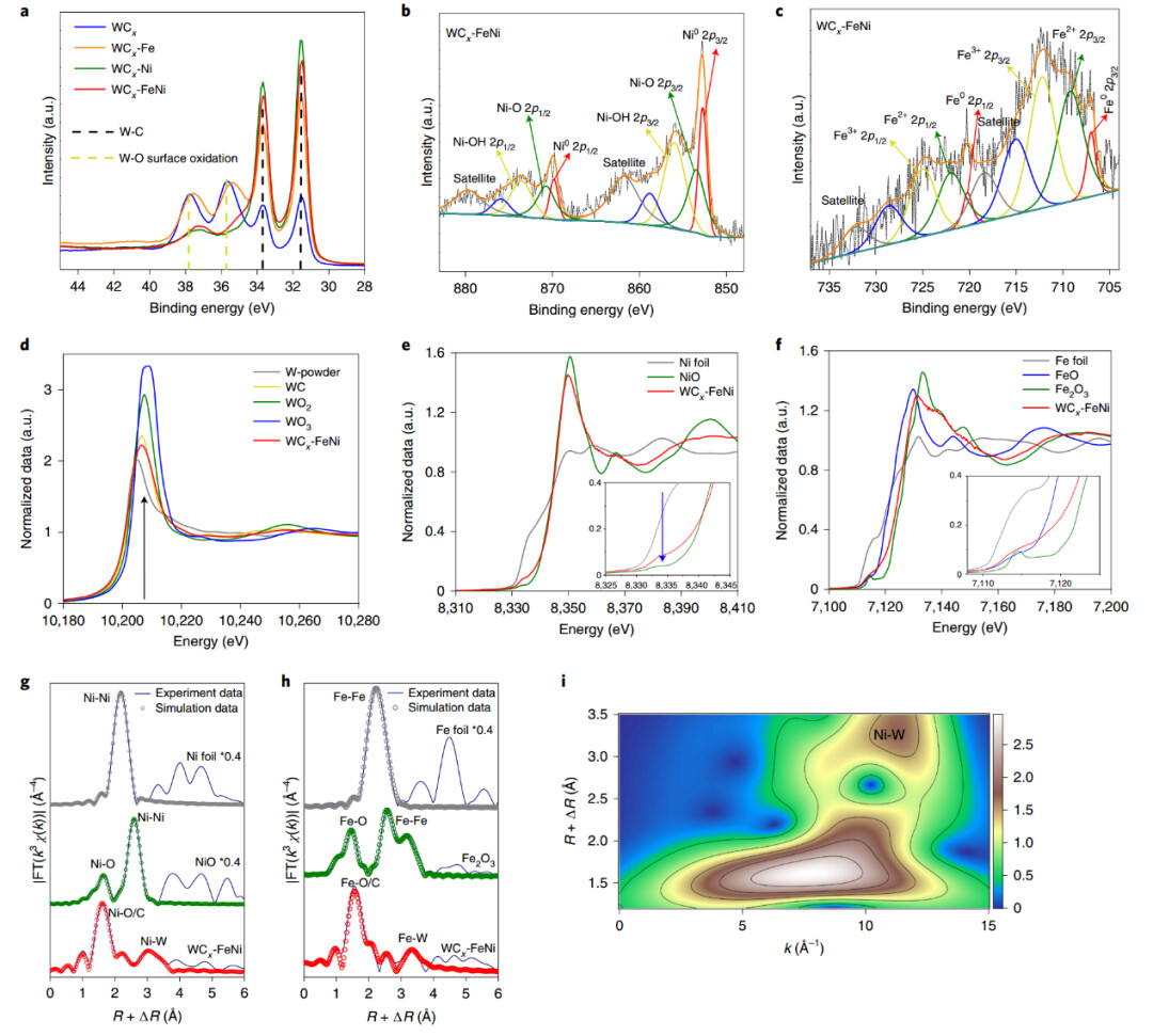 科研狗请看，Nat Mater发表XPS+XAFS强强联合解析单原子催化剂的氧演变过程！！！ - 哔哩哔哩