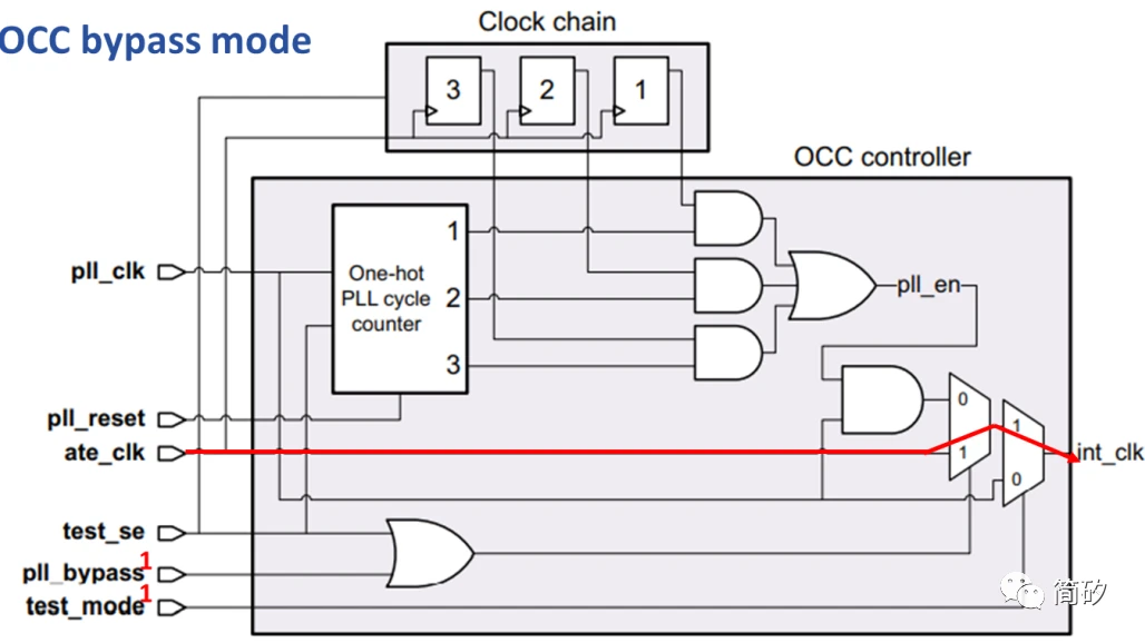 OCC的架构功能介绍以及插入 - 哔哩哔哩