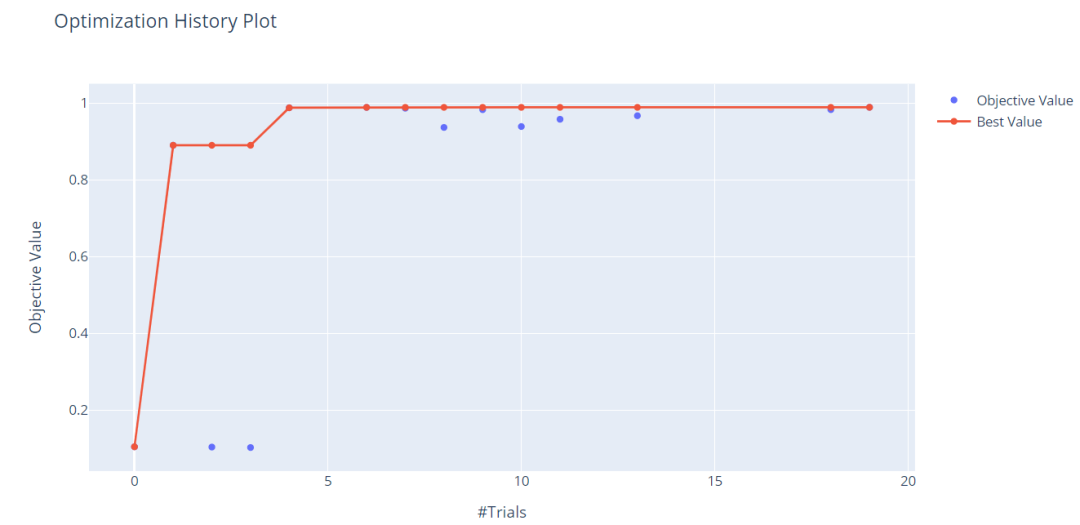 新手入门|使用Optuna进行Pytorch超参数调优教程 - 哔哩哔哩