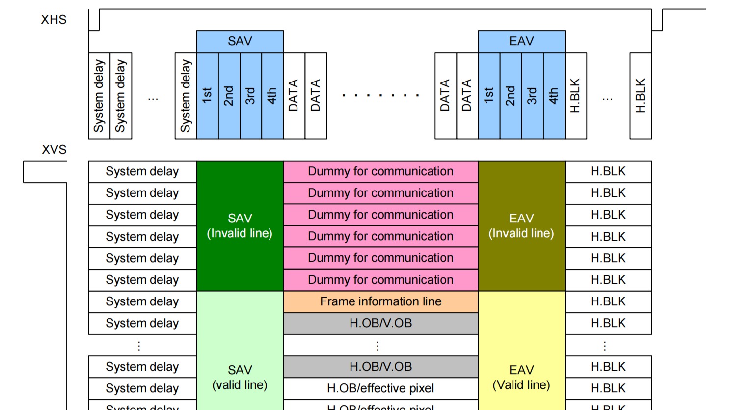 IMX323开发项目注意事项 - 哔哩哔哩