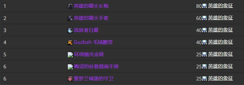 WLK -PVE火法奥法装备推荐！ - 哔哩哔哩