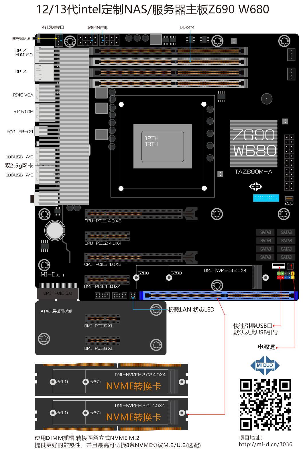 12代Intel+W680是当下AIO NAS的最优解吗？ - 哔哩哔哩