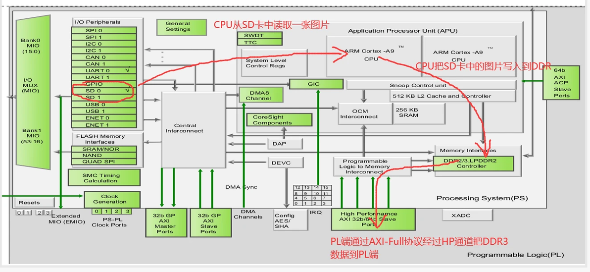 ZYNQ的PL端使用AXI协议通过HP接口读取PS端DDR图像数据 - 哔哩哔哩