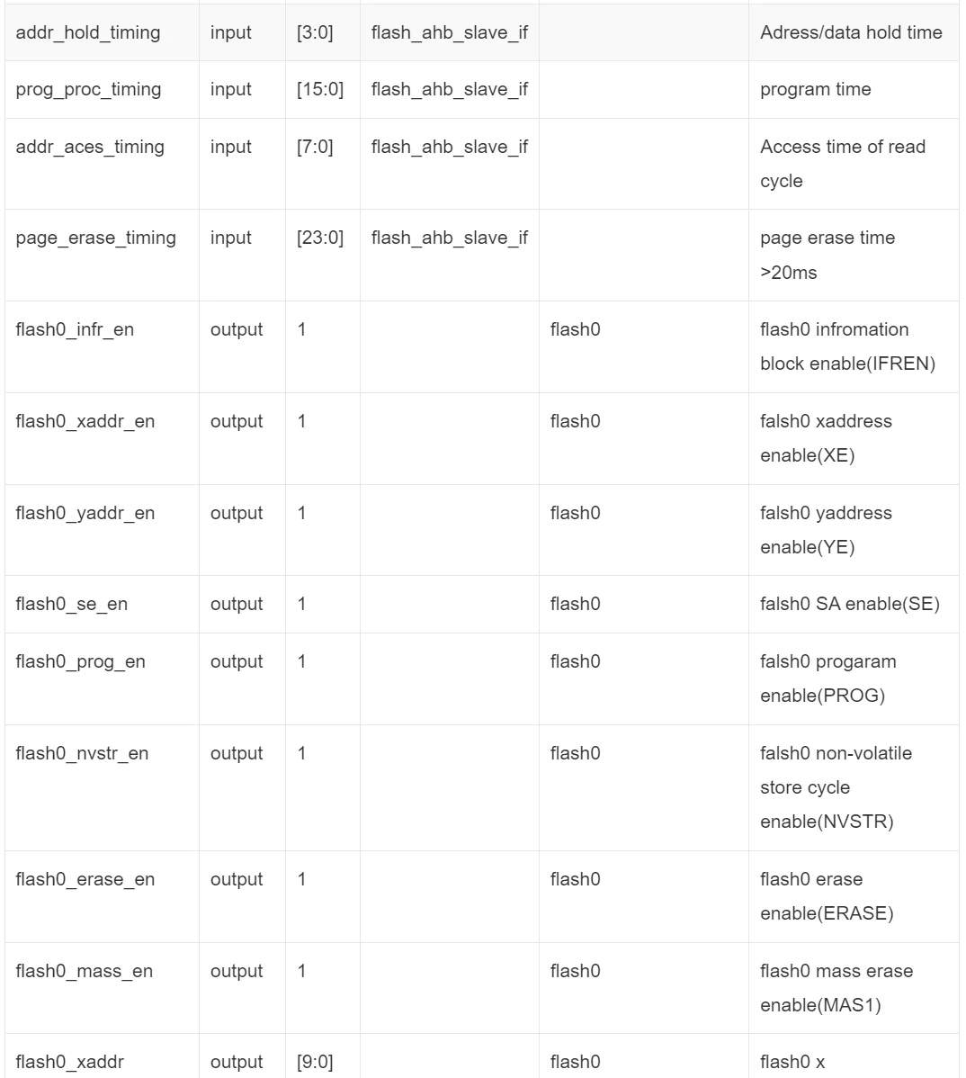 eflash 设计-基于AHB总线（转） - 哔哩哔哩