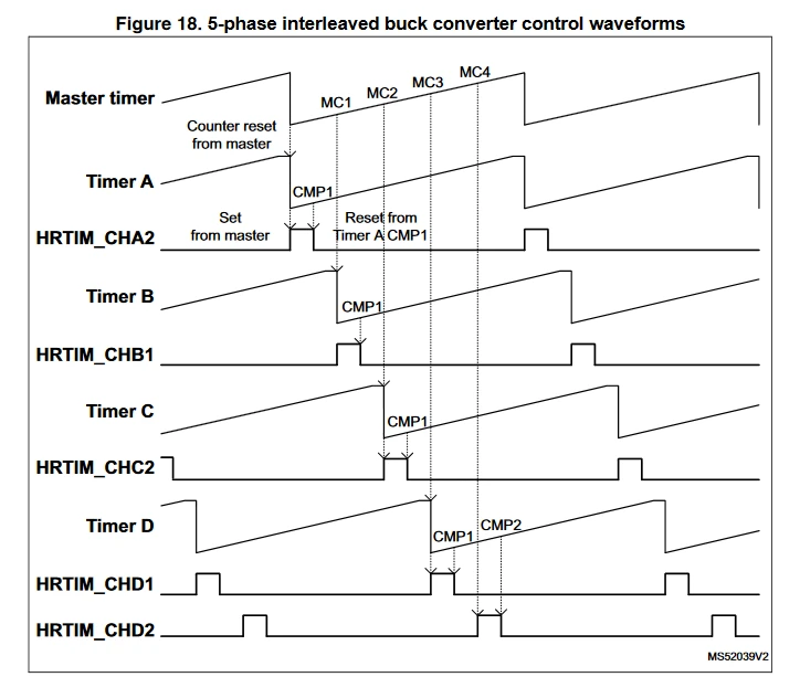 STM32H7高精度定时器（HRTIM）的移相配置 - 哔哩哔哩