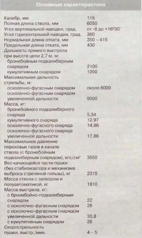 115mm 2A20及125mm 2A26/46滑膛炮早期APFSDS介绍：从3BM3到3BM17 - 哔哩哔哩