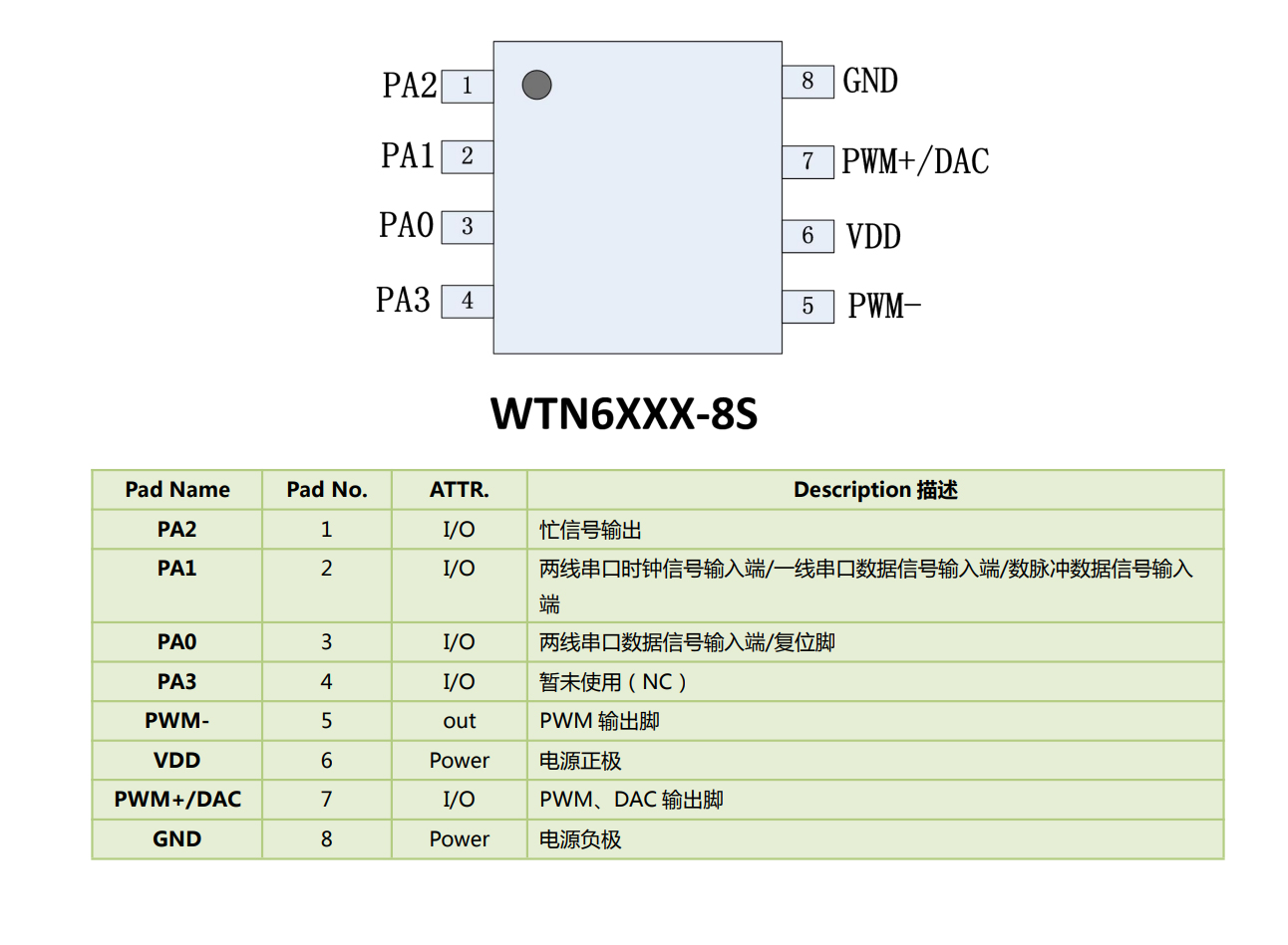 40秒sop8语音芯片有哪些？低功耗智能语音ic芯片，WTN6040 - 哔哩哔哩