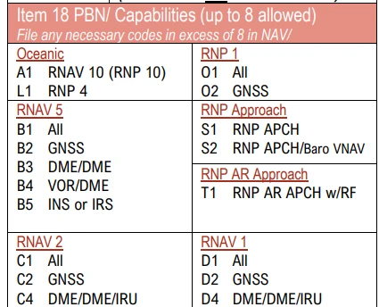 VATSIM 新版飞行计划 如何填写？ - 哔哩哔哩