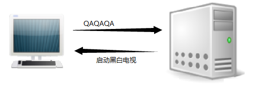【科普】为什么LOL等MOBA类网游很少有外挂？外挂、脚本、BUG有什么区别？ - 哔哩哔哩