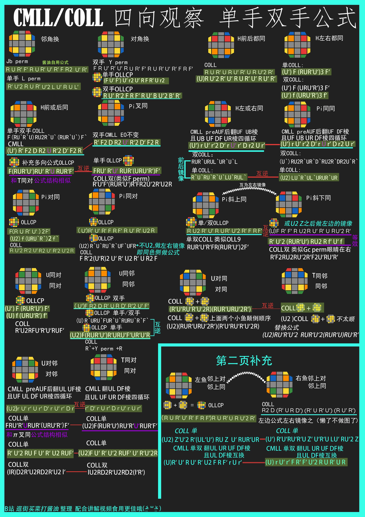 两张图学会CMLL/COLL 建议收藏！CMLL公式表/COLL公式表 - 哔哩哔哩