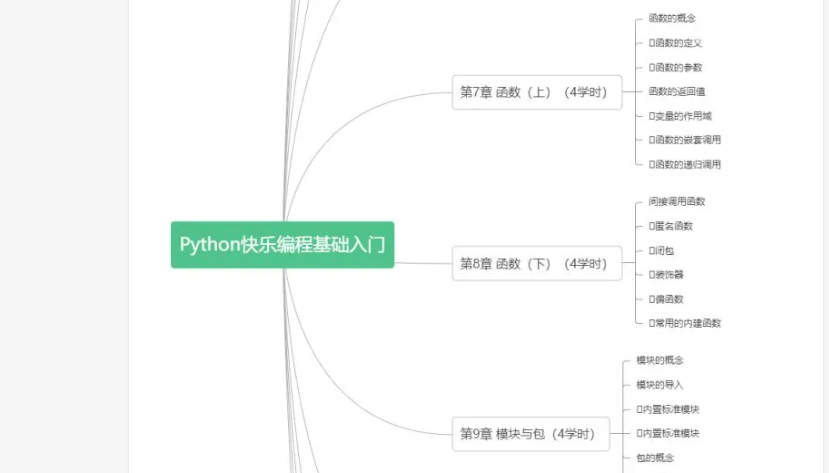 Python入门学习 哔哩哔哩