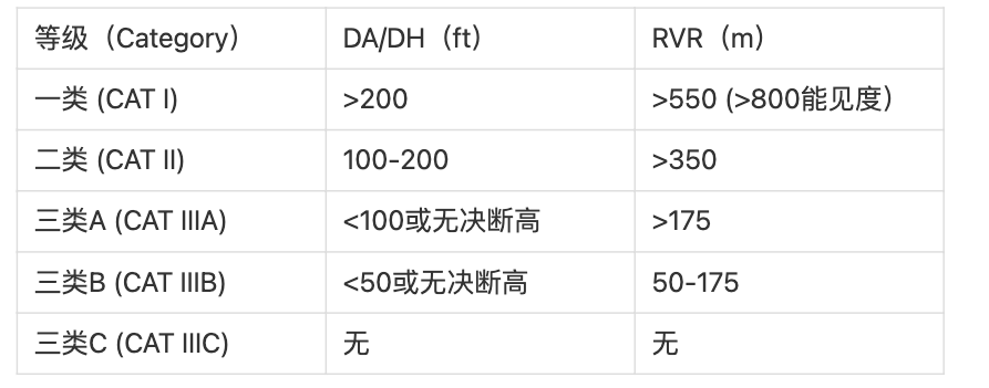 仪表着陆系统（ILS） - 哔哩哔哩