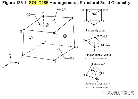实体单元的积分点 - 哔哩哔哩