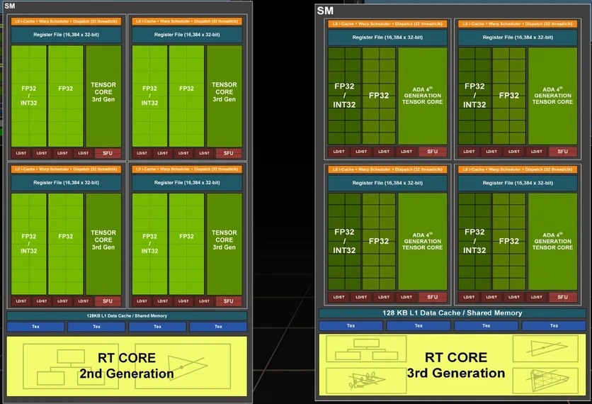 Ampere / Ada 架构的 FP32/INT32 计算单元 - 哔哩哔哩