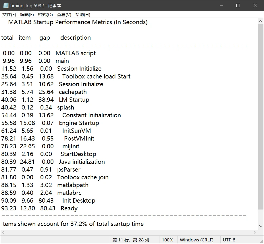 MATLAB提速操作 - 哔哩哔哩