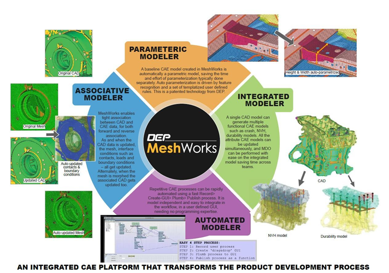 DEP MeshWorks强大的概念设计工具 - 哔哩哔哩