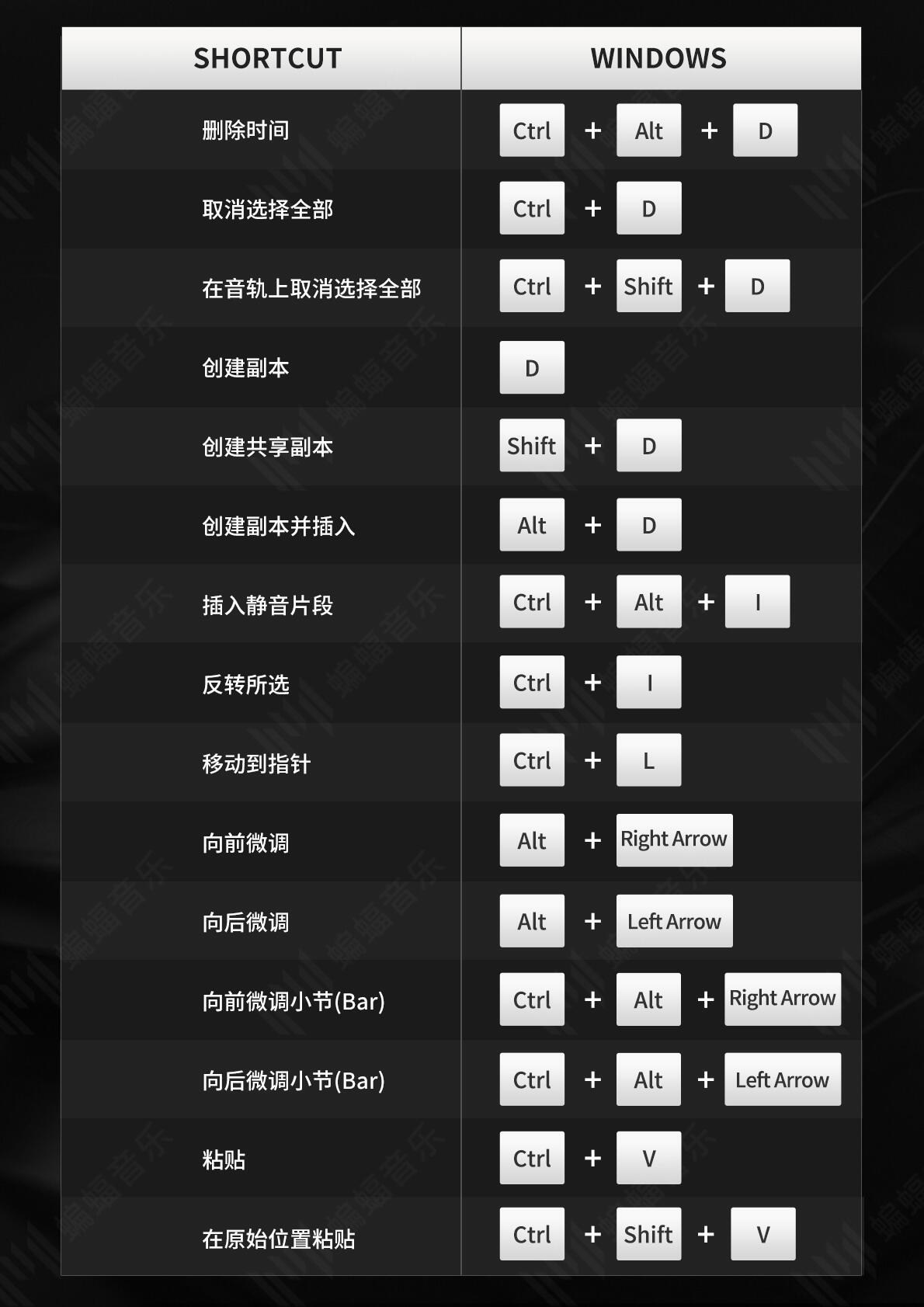 精品！Studio One“快捷键”完整版来啦！ - 哔哩哔哩