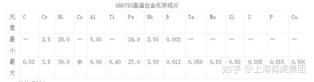 GH6783化学成分 GH783物理性能/拉伸强度 - 哔哩哔哩