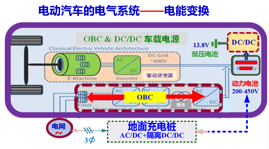 Sic碳化硅mos于电动汽车充电机 Obc 车载电源与充电桩新技术 哔哩哔哩