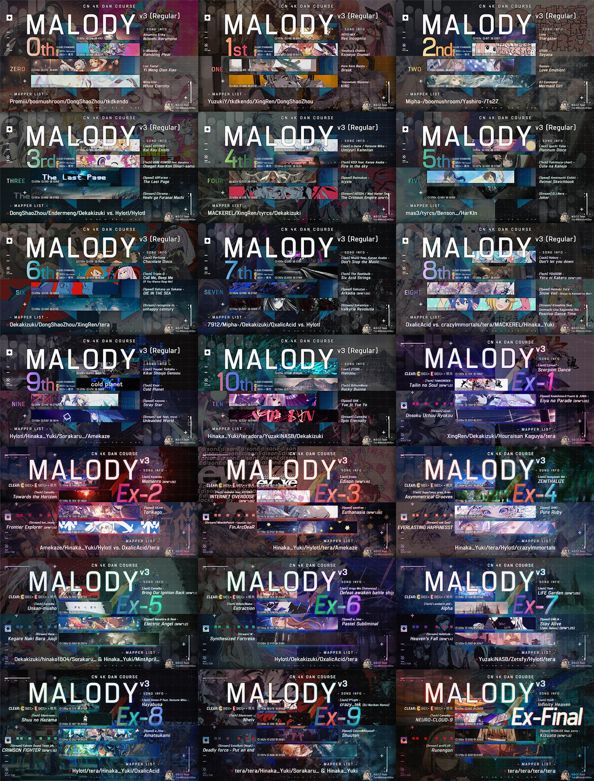 关于Malody 4K社区段位v3说明 - 哔哩哔哩