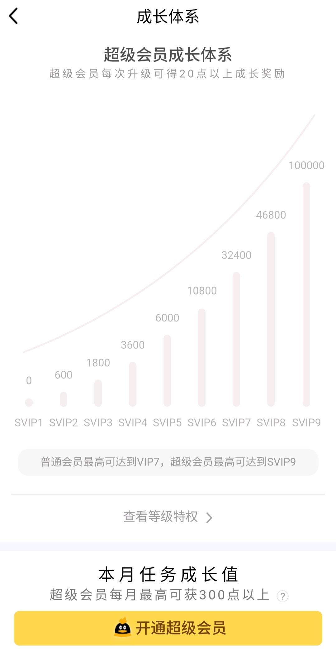 QQSVIP6（从1升6很快的）以上快速升级SVIP9攻略 - 哔哩哔哩